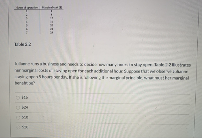 Solved Hours of operation Marginal cost (5) 4 2 8 3 12 16 20 | Chegg.com