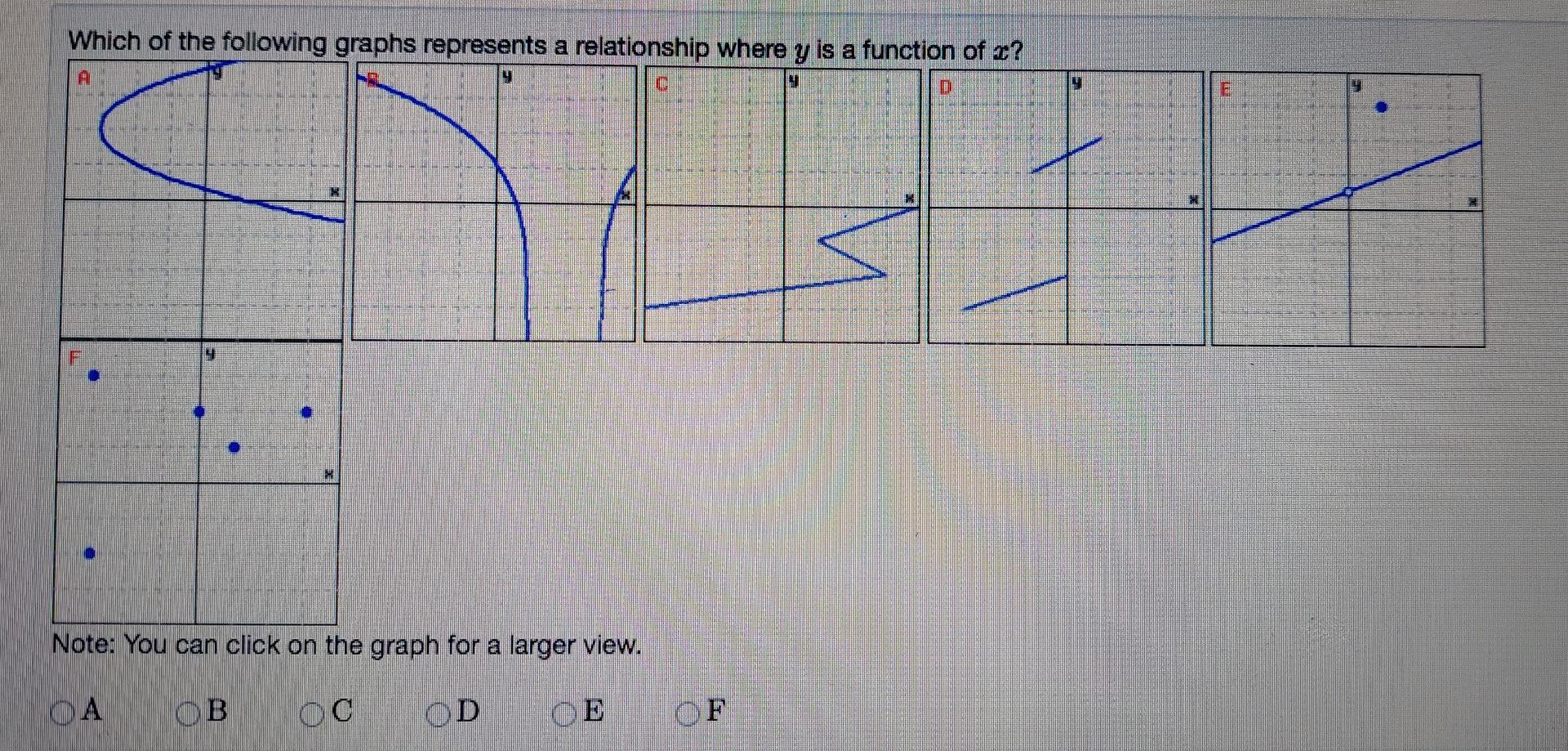 Solved Which of the following graphs represents a | Chegg.com