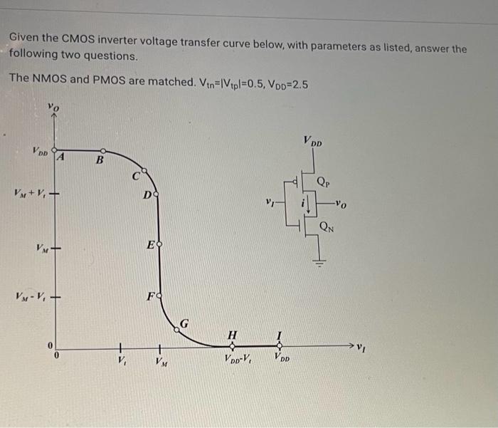 Solved Given the CMOS inverter voltage transfer curve below, | Chegg.com