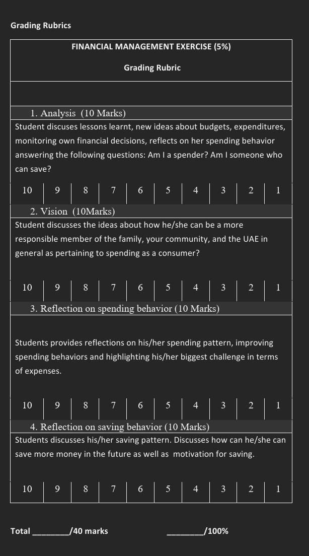 Solved Project 3: FINANCIAL MANAGEMENT EXERCISE ( 5%) This | Chegg.com