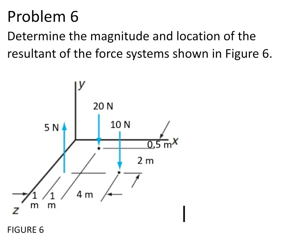 Solved Problem 6 Determine the magnitude and location of the | Chegg.com