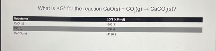 Solved What is \\( \\Delta \\mathrm{G}^{\\circ} \\) for the | Chegg.com