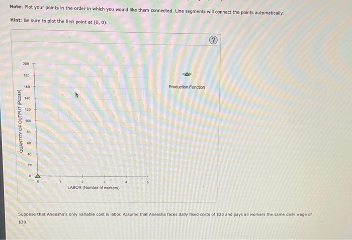 Solved Aneesha's Pizzas is a takeout-only pizza parlor | Chegg.com