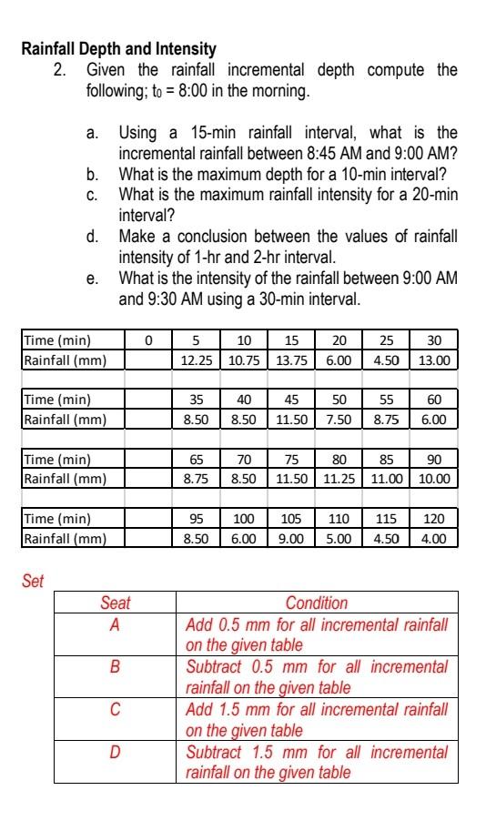 Solved (SET B) Given the rainfall incremental depth compute | Chegg.com