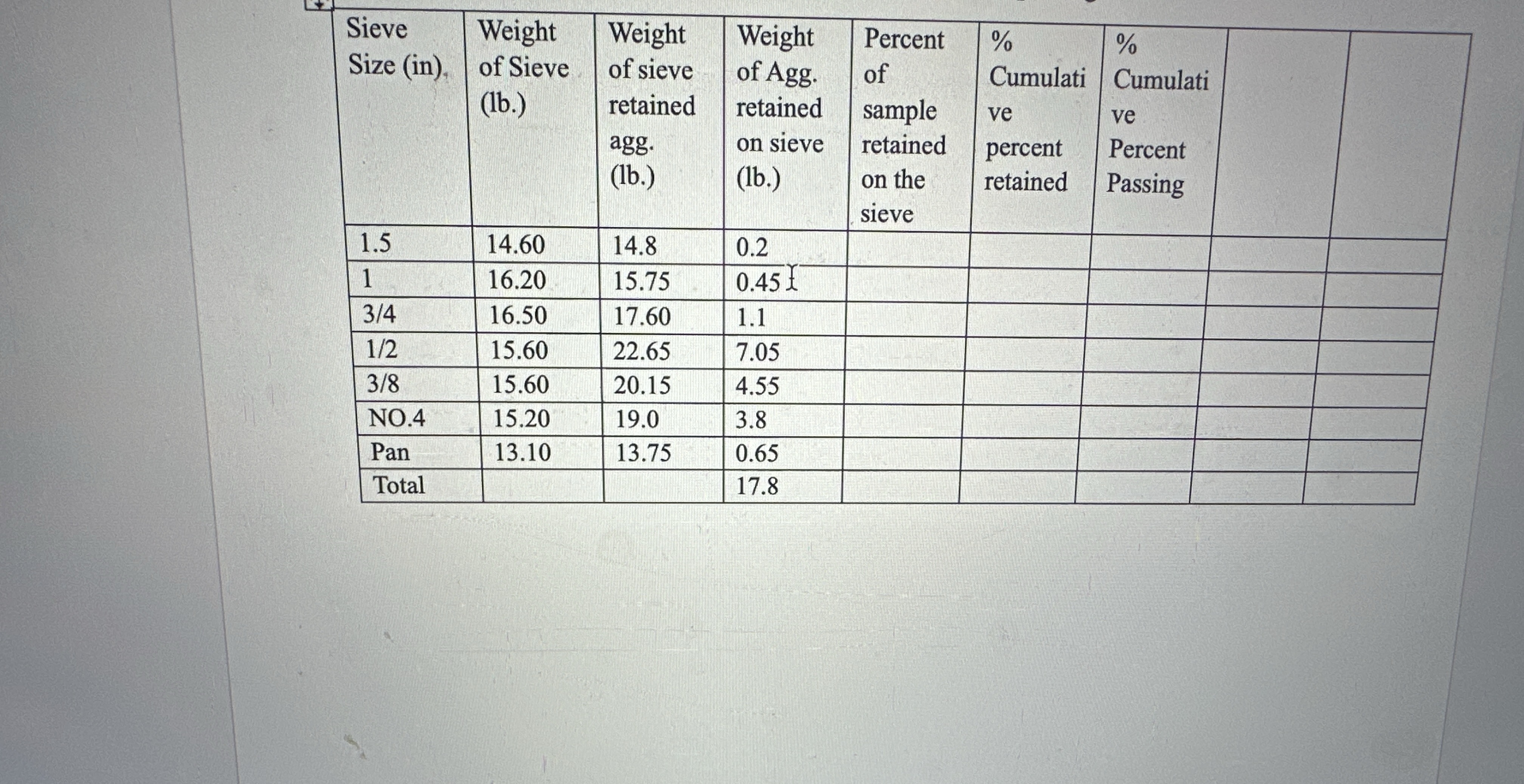 \table[[\table[[Sieve],[Size | Chegg.com