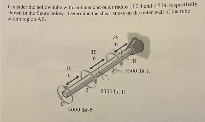 Solved Consider the hollow tube with an inner and outer | Chegg.com