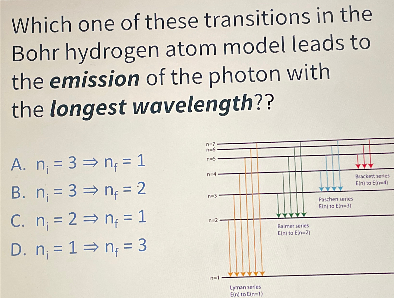 Solved Which one of these transitions in the Bohr hydrogen | Chegg.com
