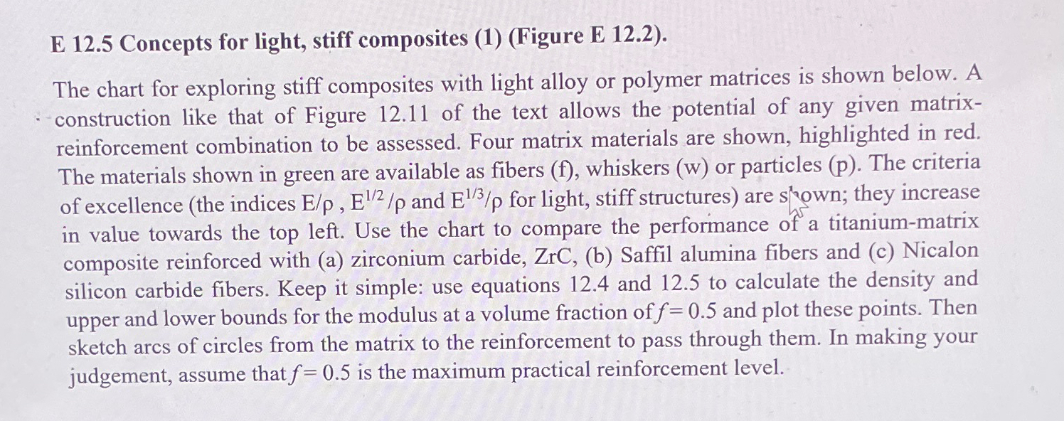 Solved E 12.5 ﻿Concepts for light, stiff composites | Chegg.com