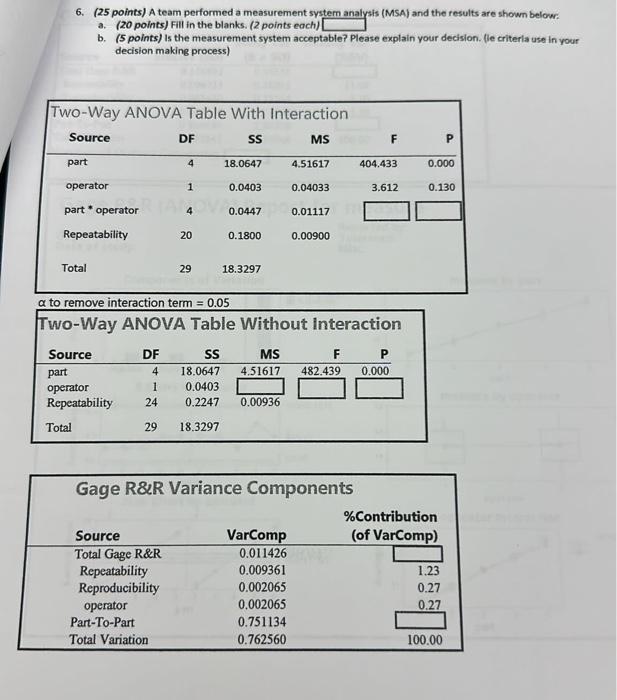 Solved A team performed a measurement system analysis (MSA) | Chegg.com