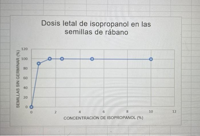 Solved Calculate the lethal dose (LD50) and lethal | Chegg.com
