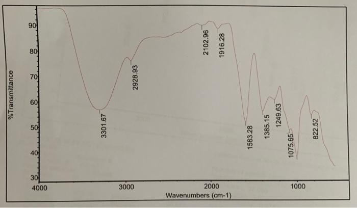 Solved Interpret this FTIR spectra. The components inside | Chegg.com