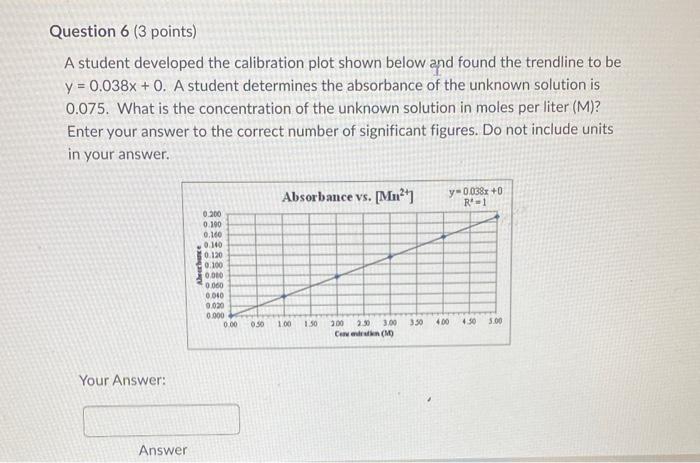 Solved A student developed the calibration plot shown below | Chegg.com