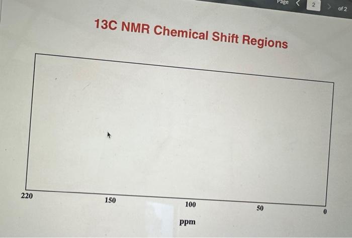 Solved Selected 13C NMR Correlations structural type −CH3 | Chegg.com