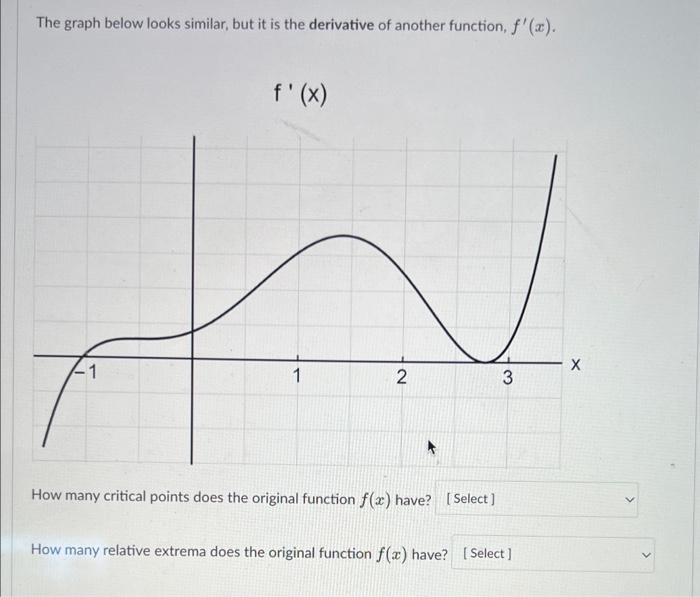 Solved The graph below looks similar, but it is the | Chegg.com