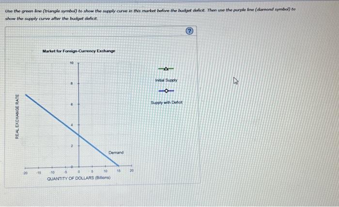 Solved 3. Effects of a government budget deficit Suppose a | Chegg.com