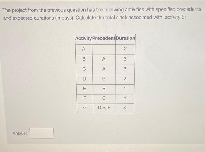 Solved The project from the previous question has the | Chegg.com