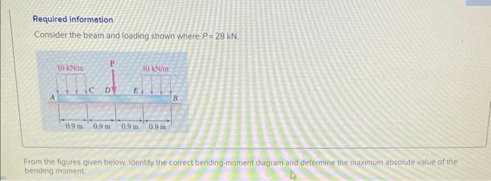 Solved Required information Consider the beam and loading | Chegg.com