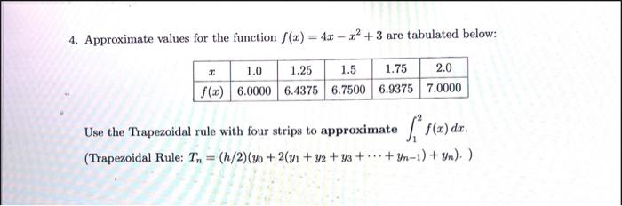 Solved 4. Approximate values for the function f(x)=4x−x2+3 | Chegg.com