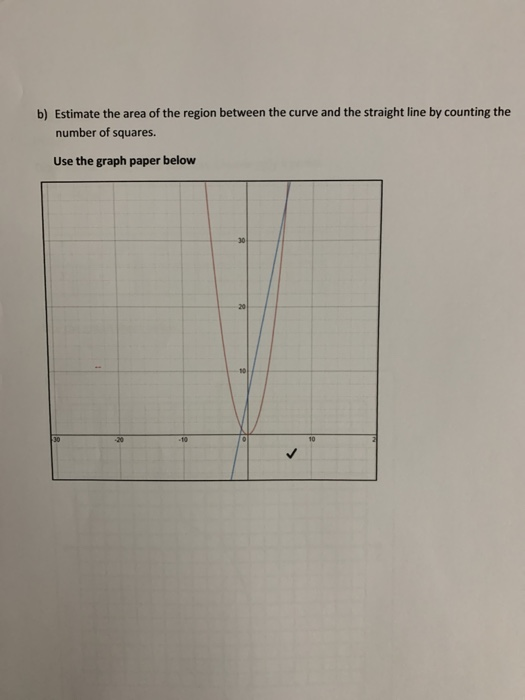 Solved b) Estimate the area of the region between the curve | Chegg.com