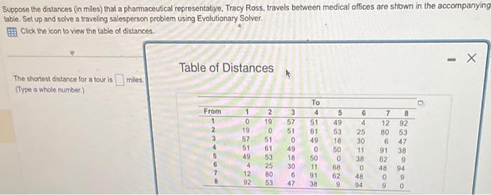 Solved Suppose the distances (in miles) that a | Chegg.com