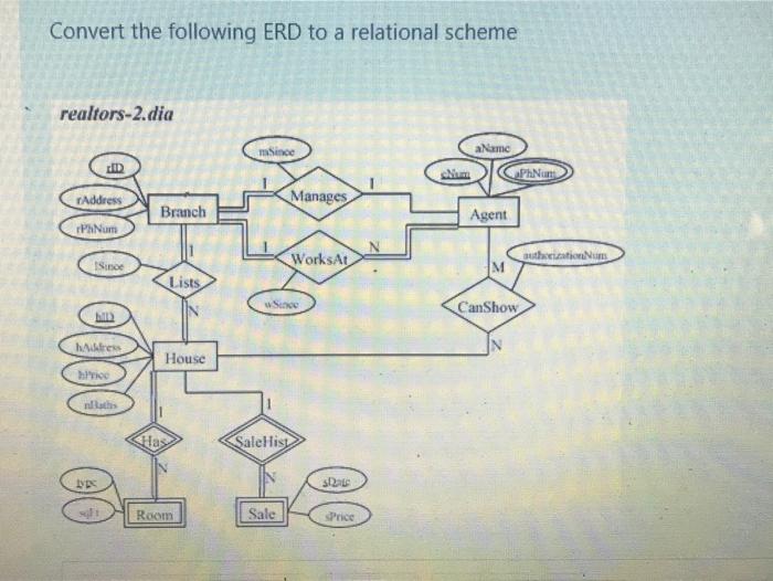 Solved Convert the following ERD to a relational scheme | Chegg.com