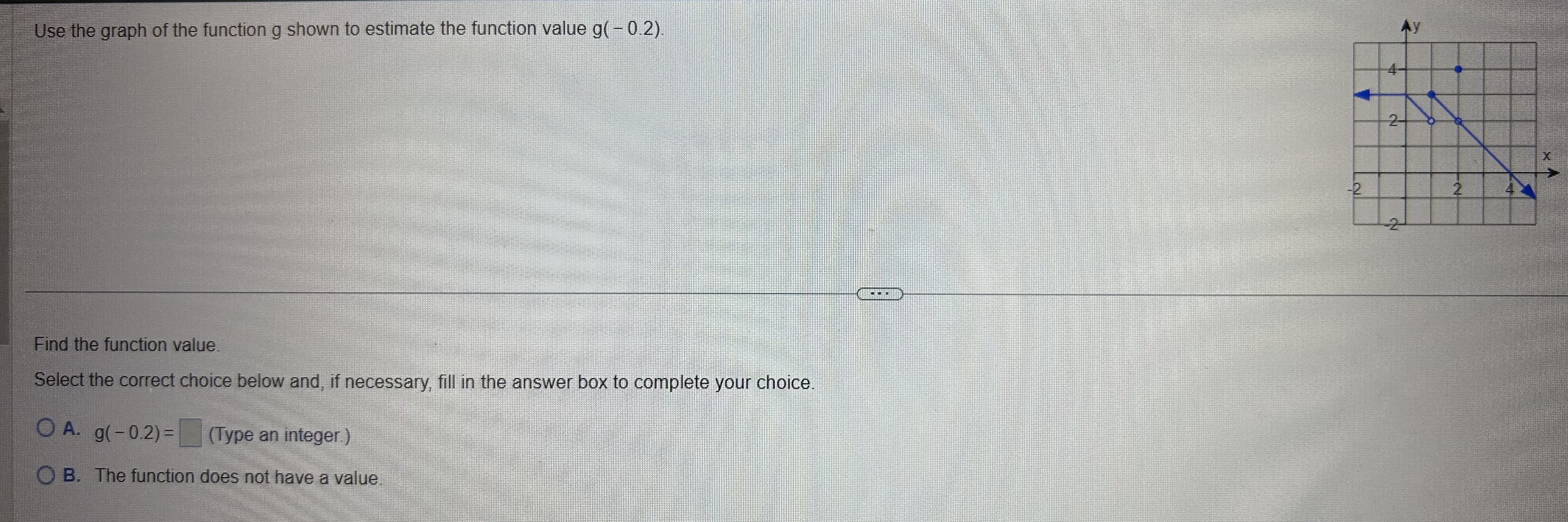 Solved Use the graph of the function g ﻿shown to estimate | Chegg.com