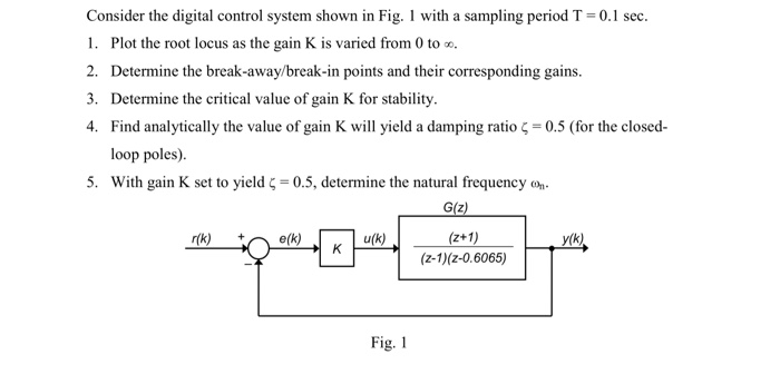 Solved Consider the digital control system shown in Fig. 1 | Chegg.com