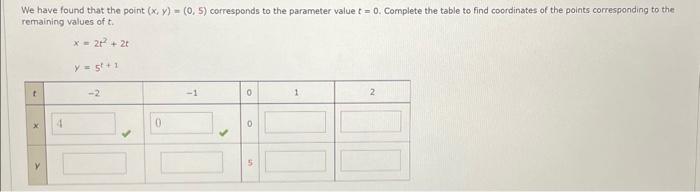 Solved We have found that the point (x,y)=(0,5) corresponds | Chegg.com