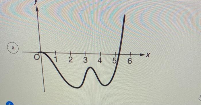 Solved у ET 이 N+ 3 4 5 +X 6 Graph of f" The graph of f". the | Chegg.com