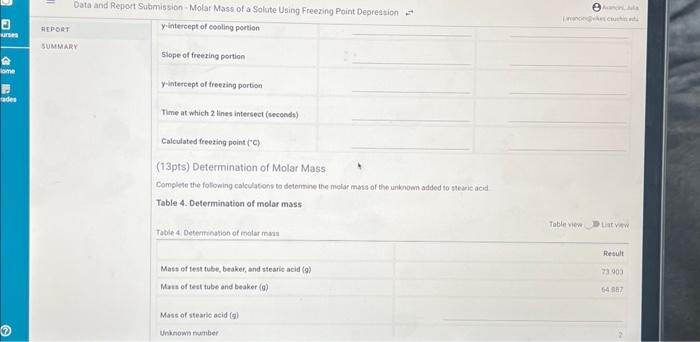 Solved Data and Report Submission - Molar Mass of a Solute | Chegg.com