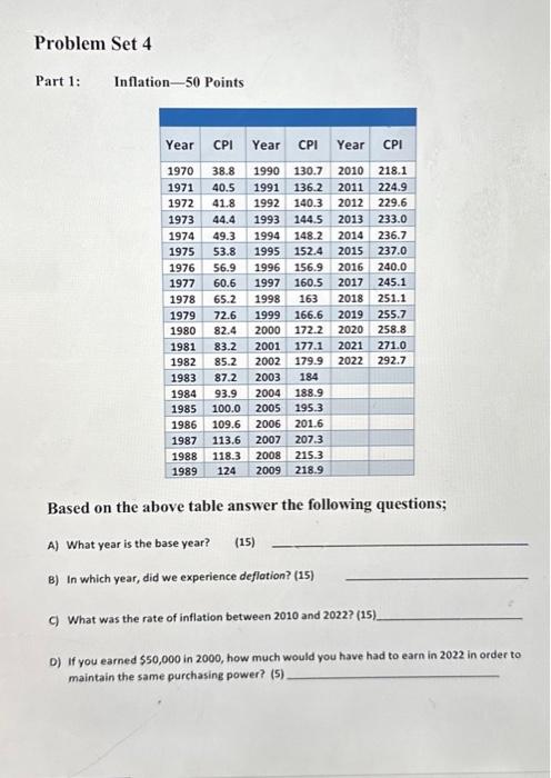 Solved Problem Set 4 Part 1: Inflation- 50 Points Based on | Chegg.com
