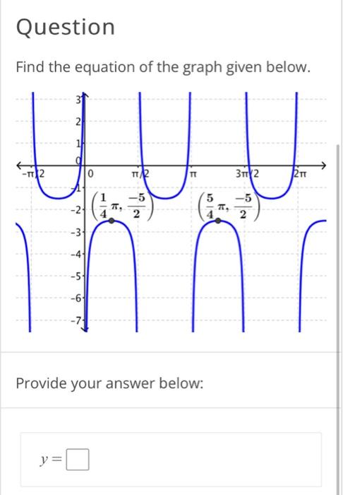 Solved Question Find the equation of the graph given below. | Chegg.com