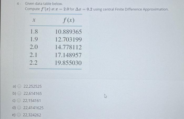 Solved 4. Given data table below. Compute f′(x) at x=2.0 for | Chegg.com