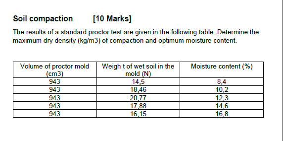 Solved Soil compaction[10 ﻿Marks]The results of a standard | Chegg.com