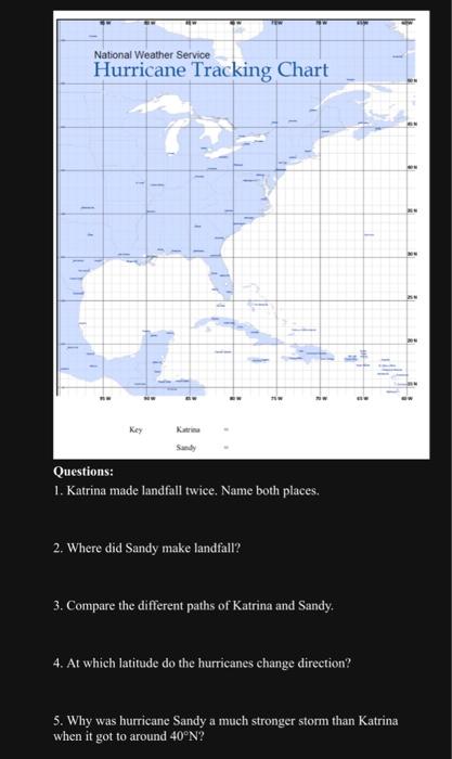 Solved Name Part 1: Plotting hurricane path 1. Using a | Chegg.com