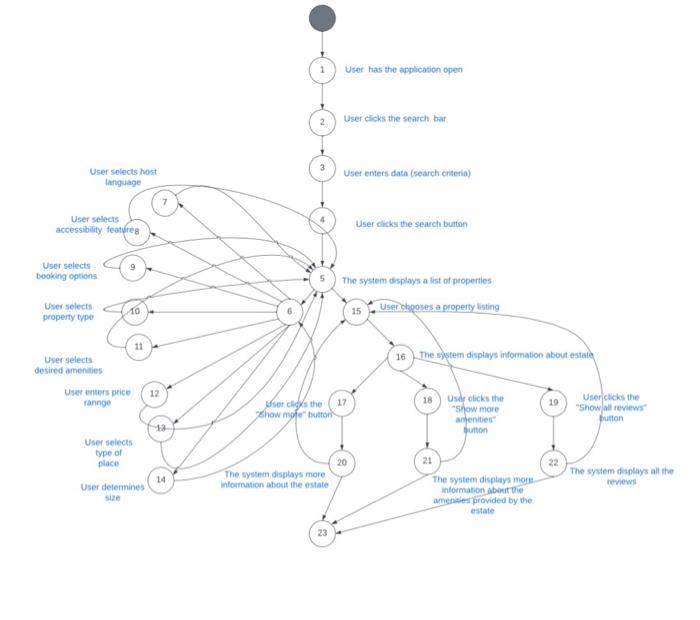 Solved from using this control flow graph select a coverage | Chegg.com