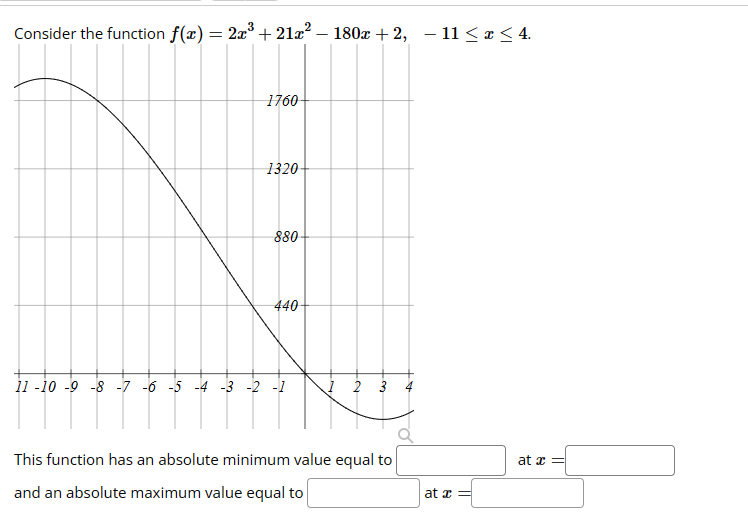 Solved Consider the function | Chegg.com