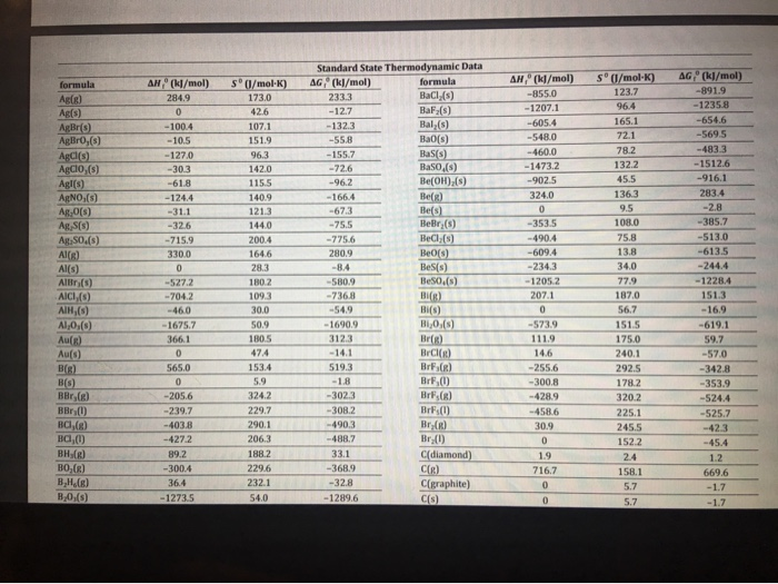 Solved Use the standard entropy data to determine the change | Chegg.com