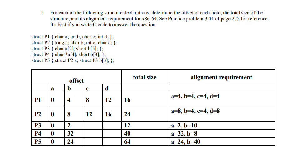 Solved please correct me if I'm wrong or not. Thank you. | Chegg.com