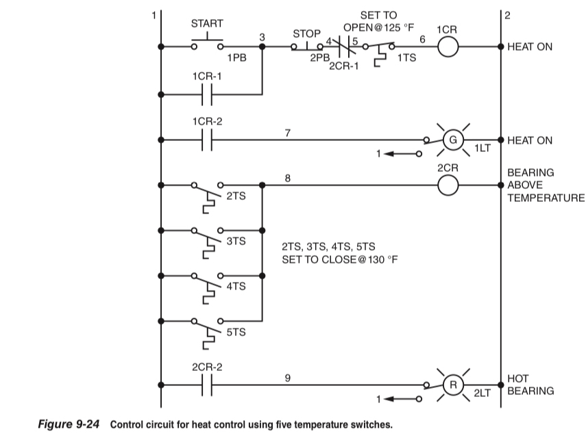 14. ﻿For the circuit shown in Figure 9-24, ﻿add the | Chegg.com