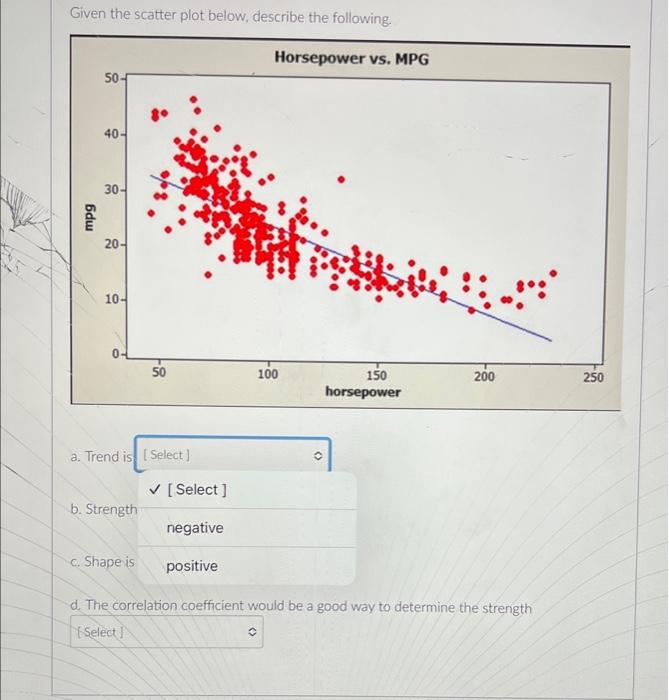 Solved Given the scatter plot below, describe the following. | Chegg.com