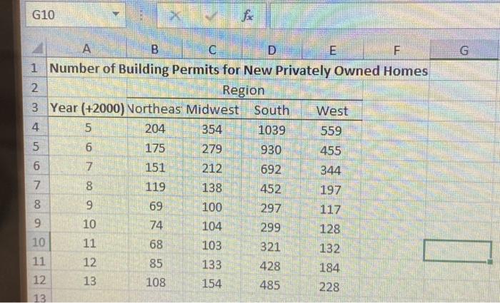 Solved 10. Using Excel - Quadratic trend regression The | Chegg.com