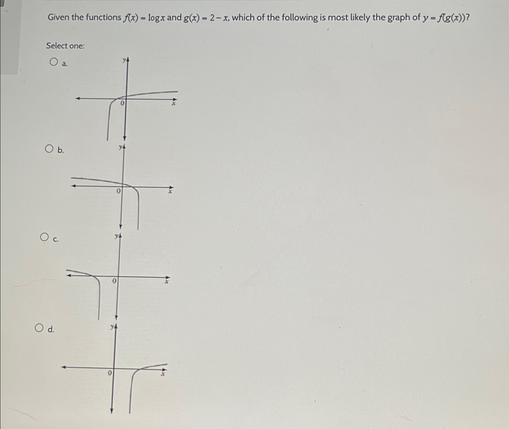 Solved Given the functions f(x)=logx ﻿and g(x)=2-x, ﻿which | Chegg.com