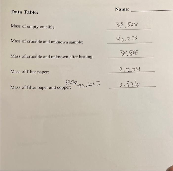 Data Table: Mass of empty crucible: Mass of crucible | Chegg.com