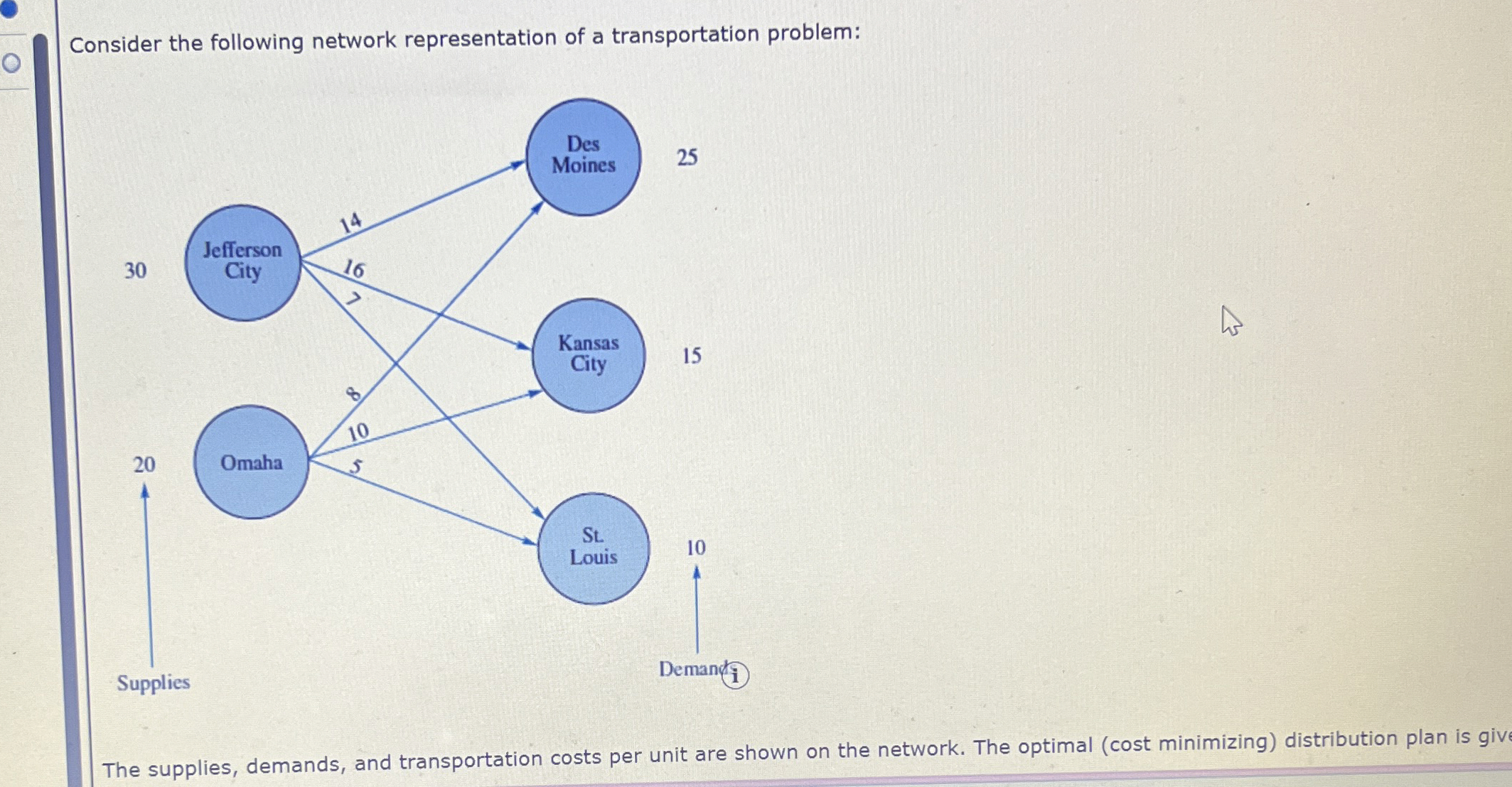 Solved Consider the following network representation of a | Chegg.com