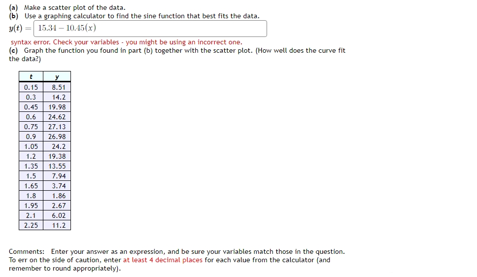 Solved (a) ﻿Make a scatter plot of the data.(b) ﻿Use a | Chegg.com