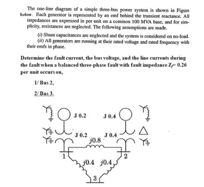 Solved The one-line diagram of a simple three-bus power | Chegg.com