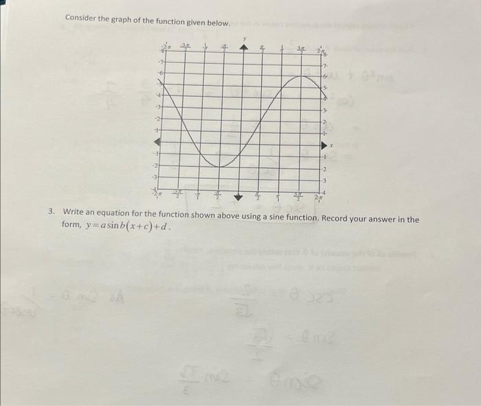 Solved Consider the graph of the function given below. 3. | Chegg.com