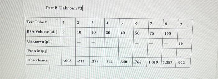 Biochem: Can someone help me make a standard curve to | Chegg.com