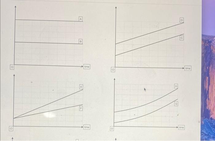 Solved Select ALL of the lines on the graphs (shown above) | Chegg.com